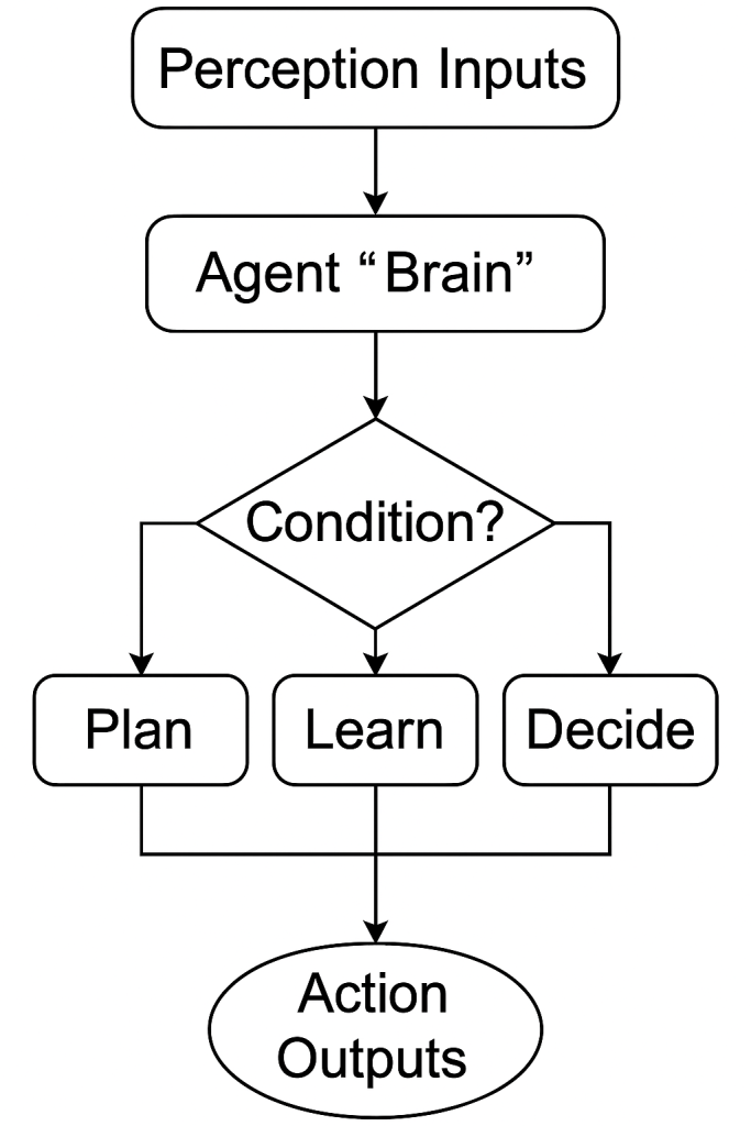 AI Agents vs Traditional Automation: A Comprehensive Comparison ...